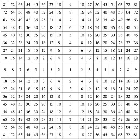 Rectangles Of N Squares Organized As A Grid Download Scientific Diagram