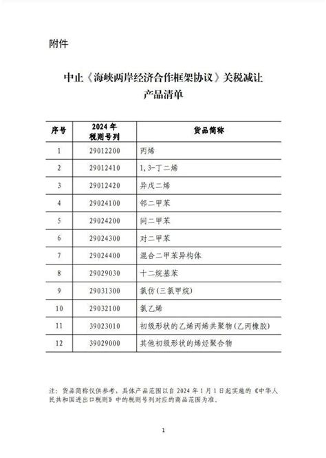 中国大陆中止对台湾地区部分产品关税减让合作经济协议