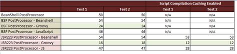 Jmeter Post Processors Script Language Comparison Vinsguru