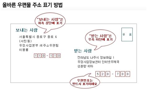우편등기택배소포 보낼때 보내는사람and받는사람 주소쓰는방법우편물주소쓰기 네이버 블로그