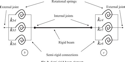 Figure 3 From An Object Oriented Matlab Toolbox For Automotive Body