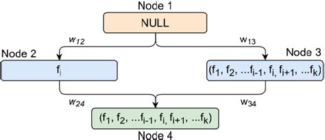 Sample Model For Kp Values Computation Download Scientific Diagram