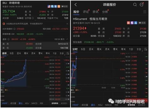 开始救市了 知乎