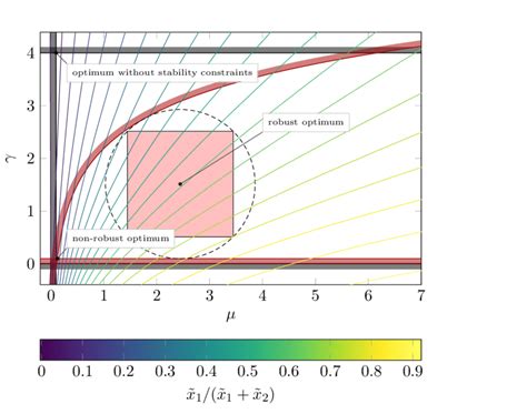 1 Optimization Results For Population Model Are Shown In Parameter Download Scientific