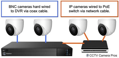 Security Camera DVR Vs NVR Recorder