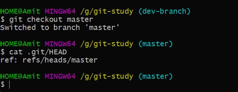 What Are Refs And Git Reflog Todays Inspiration By Amit Prajapati Mindorks Medium