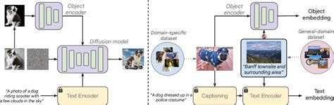 Figure 2 From Taming Encoder For Zero Fine Tuning Image Customization
