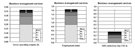 Tbl Project Page Archive Integrated And Consistent Tbl Reporting