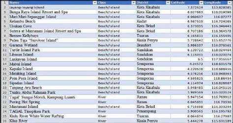Dataset For Tourist Attractions In Ms Excel Format Download Scientific Diagram