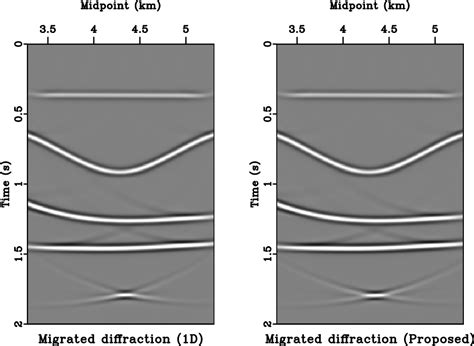 Layered Isotropic Model With Velocity Gradient And A Point Diffractor