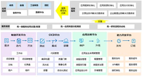 中软国际云原生应用管理平台软件