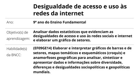Desigualdade de acesso e uso às redes da internet Planos de aula 9