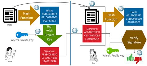Introduction Authenticating Silicon Labs Devices Using Device Certificates Iot Security V1