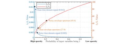 New Ai System Enhances Fault Detection With Smarter Optimization Techniques Hackernoon