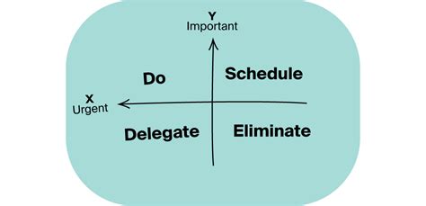 Eisenhower Decision Matrix Explained [urgent Vs Important]
