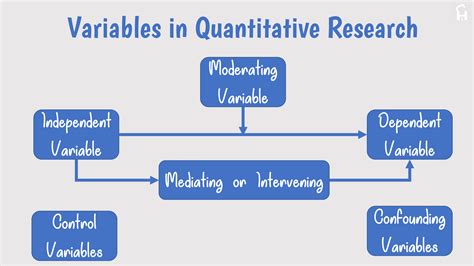 types of variables in scientific research concepts hacked