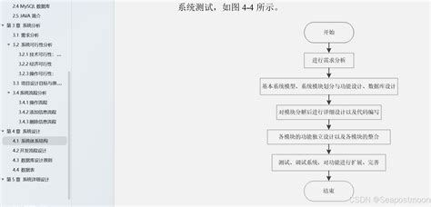 Java项目仓库进销存管理系统智能仓储系统仓库管理系统java Csdn博客