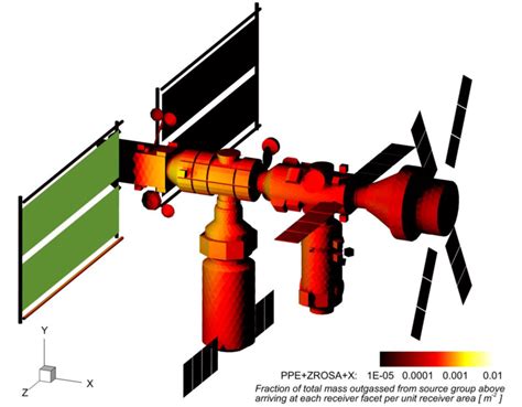 Visualization Of Direct Flux From A Single Outgassing Source In This