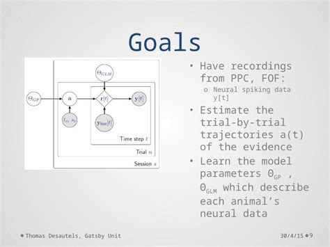 Pptx Neural Decoding Model And Algorithm For Evidence Accumulator