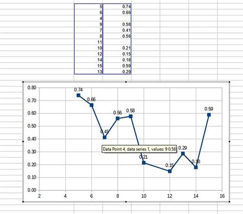 Graph Hover Showing Wrong Values English Ask Libreoffice