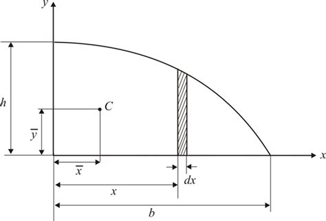 Solved Chapter D 1 Problem 5P Solution Mechanics Of Materials 9th