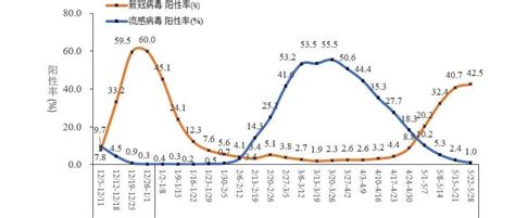 2023612知晓今日 5月报告新增新冠死亡病例164例 知乎