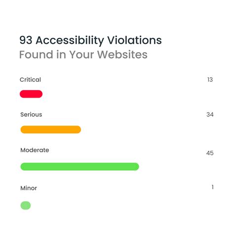 Enterprise Grade Digital Accessibility Solutions Allyable
