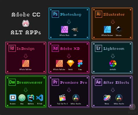 脱adobeと代替ソフト8つ。デザイナーのサブスク地獄は開放されるか？｜8vivid
