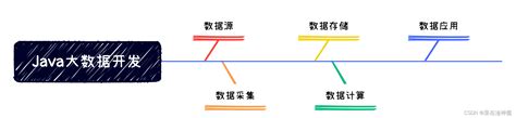 java校招岗位解析（2023） java岗位招聘统计分析 csdn博客
