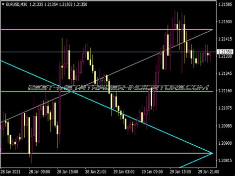 Weekly Open Indicator ⋆ Top Mt4 Indicators Mq4 Or Ex4 ⋆ Best