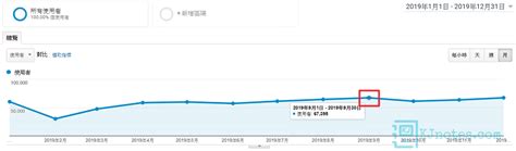 KJie Notes 本站2019年的網站流量統計報告 KJie Notes