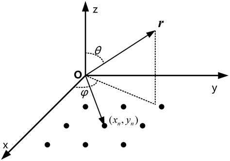 Fast Sidelobe Calculation For Planar Phased Arrays Using An Iterative