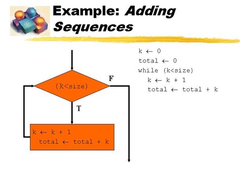 introduction to visual basic loops q what is