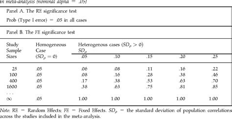 Fixed Effects Model Semantic Scholar