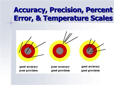 Accuracy Precision Error And Temperature Scales Presentation