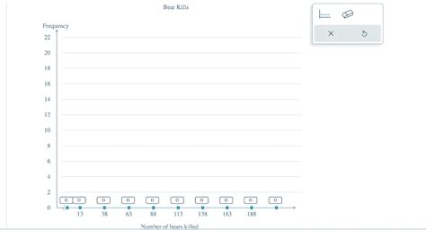 Solved The Frequency Distribution Shown Is Constructed Chegg