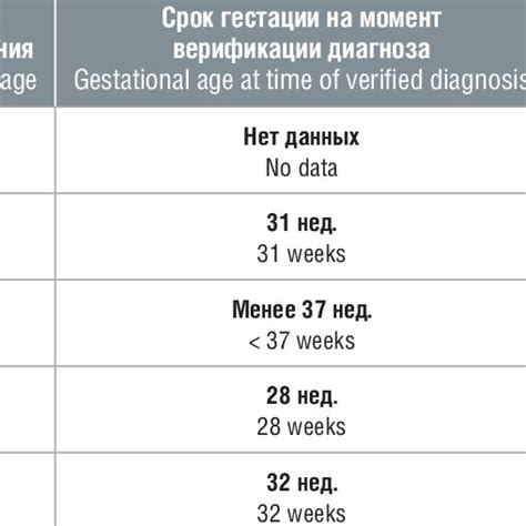 Case Studies On Burkitts Lymphoma And Pregnancy Download Scientific