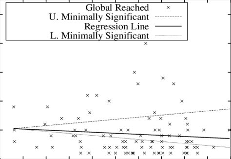 entropy metric vs number of generations to reach the global maximum