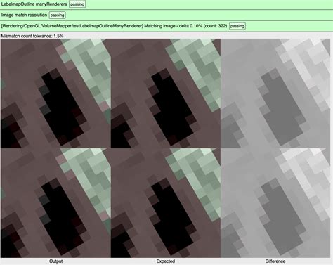 Labelmapoutline Test Fails On Chrome Headless · Issue 2309 · Kitwarevtk Js · Github