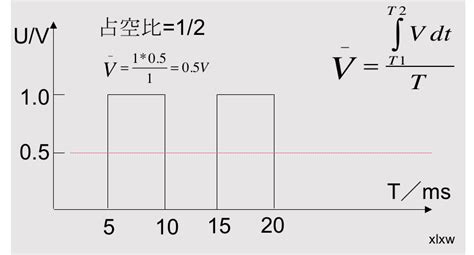 浅析LED呼吸灯的实现和PWM的关系 MCU加油站