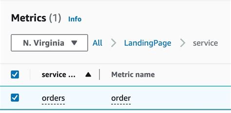 Optimize Your Application Monitoring With Cloudwatch Custom Metrics