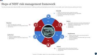 Steps Of Nist Risk Management Framework PPT Example