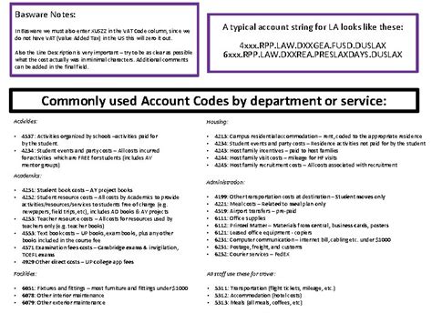 Budget Coding Cheat Sheet Coding For Invoices Is