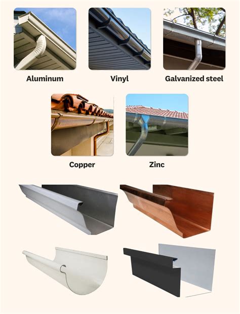 Getting To Know The Different Types Of Gutter Styles 928x1152