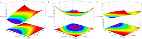 Scielo Brasil Design And Parameter Optimization Of A Double Cone Wheat Plot Seed Metering