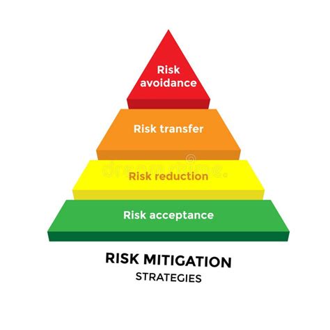Triangle Management Stock Illustrations 41210 Triangle Management