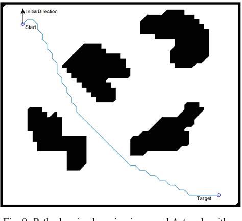 figure 1 from improved astar algorithm for path planning of marine robot semantic scholar
