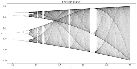 Nonlinear Time Series Analysis — Time Series Analysis With Python