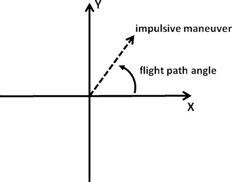 Flight Path Angle Fpa Download Scientific Diagram