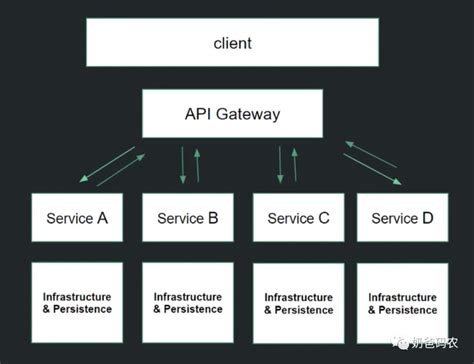 一文道尽软件架构及前端架构演进 Csdn博客